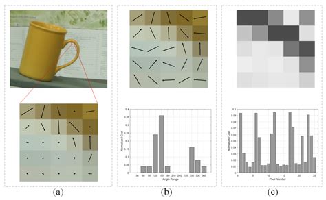 Robust Cost Volume Generation Method For Dense Stereo Matching In Endoscopic Scenarios