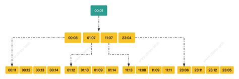 time Timer Code Reading 蛮荆