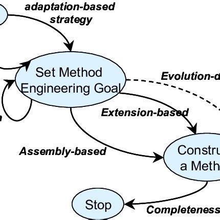 Generic Process Model For SME Download Scientific Diagram