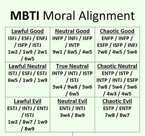 Mbti Cognitive Functions Artofit