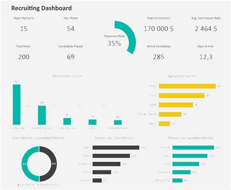 Recruiter Dashboard Metrics