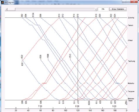 figure 1 from optimization based train timetables generation for taiwan high speed rail system