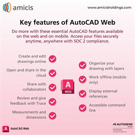 Amicis Holdings Pvt Ltd On Linkedin Amicis Amicisholdings Autodesk Autodesksrilanka Autocad…