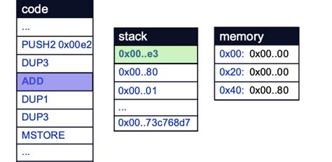 Ethereum Virtual Machine Internals Part 1
