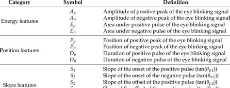 The Detail Definition Of Each Feature Download Table