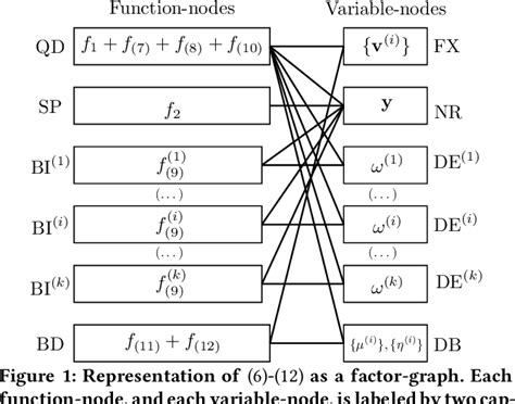 Figure 1 From Estimating Cellular Goals From High Dimensional Biological Data Semantic Scholar