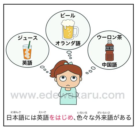 【ngữ Pháp N2】～をはじめとして Paroda