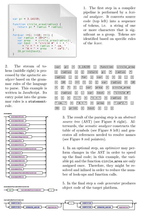 A Compiler Consists Of Three Main Components A Front End Reads In The Download Scientific