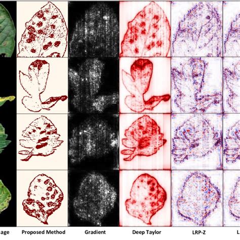 Perturbation Curves Of The Visualization Algorithms Download Scientific Diagram