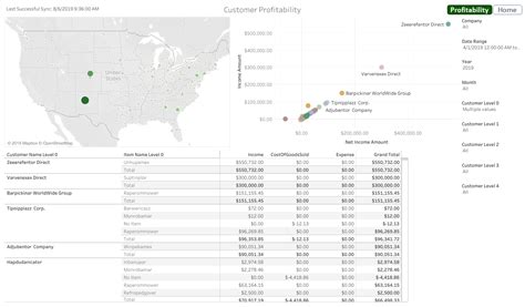QuickBooks Dashboard Reporting InetSoft Technology