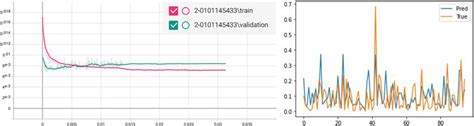 Marchs Learning Curve Left And Prediction Accuracy Plot Right