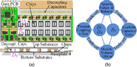 Figure 6 From A Tutorial On High Density Power Module Packaging Semantic Scholar