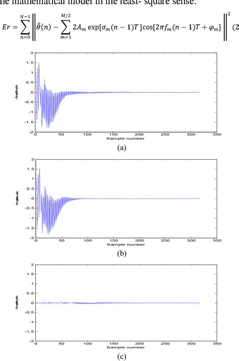 figure 4 from analysis of the ecg signal using svd based parametric modelling technique