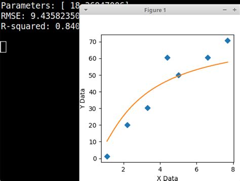 Python Optcurvefit With Only One Parameter Stack Overflow