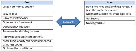Angular Vs Backbone Top Most Amazing Comparison To Know