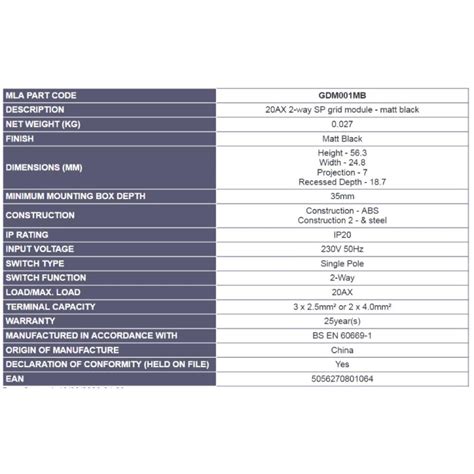 Gang AX Way Single Pole Grid Module Switch In Matt Black