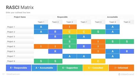 RASCI Model PowerPoint Template Designs SlideGrand Powerpoint Templates Template Design