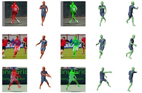 Eccv 2020 论文大盘点 人体形状与姿态估计篇disentangling 3d Attributes From A Single 2d Image Csdn博客