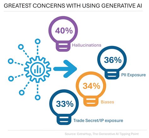 solving for security and reliability of generative ai f5