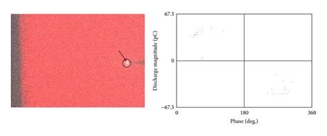 electrical treeing associated with the pd phase resolved patterns of