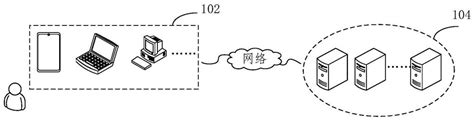 model processing method and device electronic equipment and storage