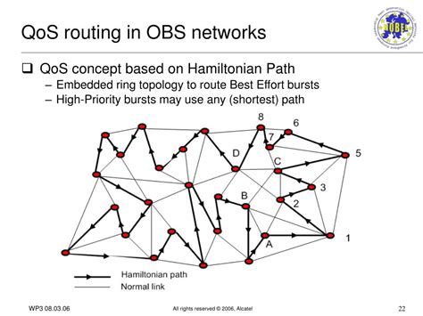 ppt long term network scenarios based on obs ops powerpoint