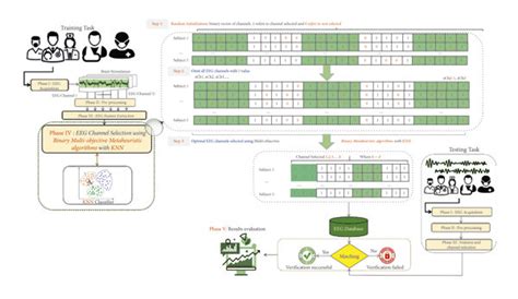 Flowchart Of The Proposed Method Mocs Knn Download Scientific Diagram