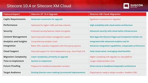 Vikas Kumar On Linkedin Sitecore Symposium Sitecoremvp Espire
