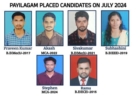 payilagam on linkedin payilagam placedcandidates placedcandidate javacourse javafullstack…