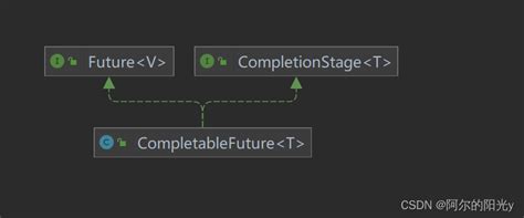 Juc 2 Completablefuture的引出 Csdn博客