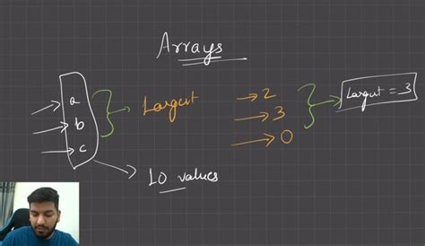 Gautam Sutar On Linkedin Dsa Arrays Learningjourney Datastructures
