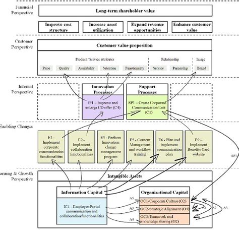 Framework Linkage Evidence Download Scientific Diagram