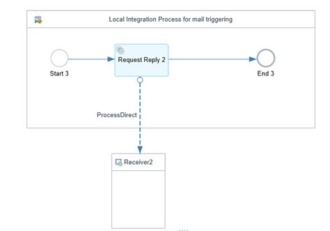 Handling Connectivity And Recoverable Errors In Sa Sap Community
