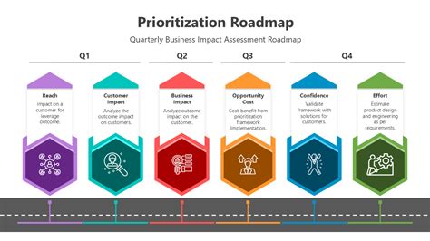 Prioritization Roadmap Powerpoint And Canva Template