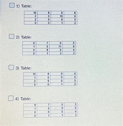 Solved Suppose That You Were Using The Hungarian Method To