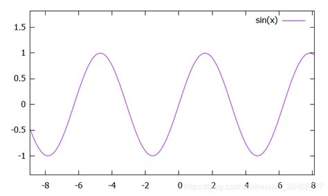 超详细的gnuplot使用教程【2】 Csdn博客 超详细的gnuplot使用教程【2】 Csdn博客
