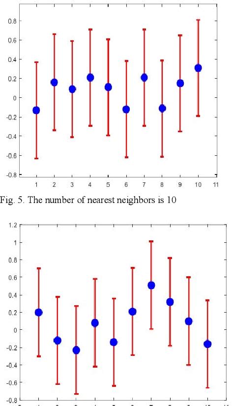 Figure 1 From Tourist Attraction Recommendation Based On Spark Cloud Computing Platform