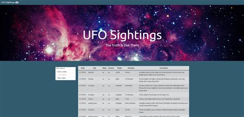 github jcat3 javascript ufo sightings website