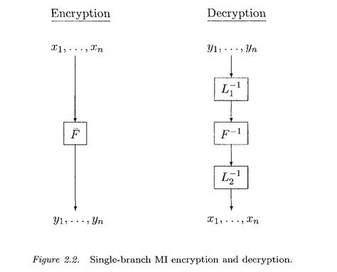 Cryptography Topic Multivariate Quadratic Cryptography Tl2cents Blog