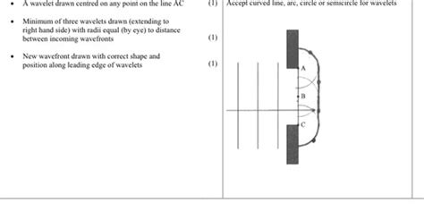 Diffraction Mistakes Quizlet Flashcards Quizlet