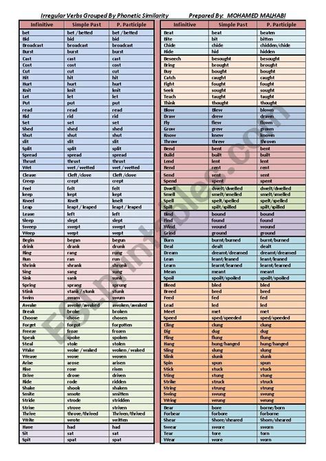 List Of Irregular Verbs Grouped By Phonetic Similarity Esl Worksheet
