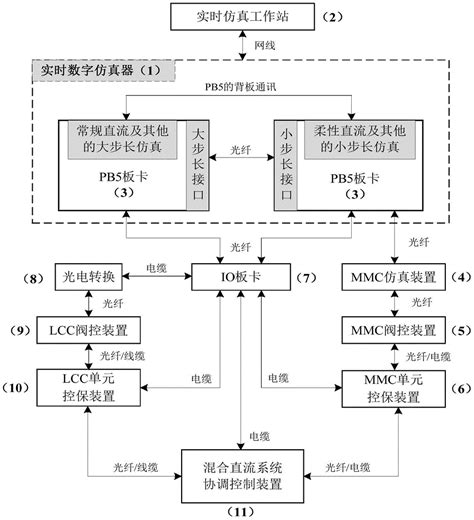 Mixed Dc Closed Loop Test System And Implementation Method Eureka Patsnap