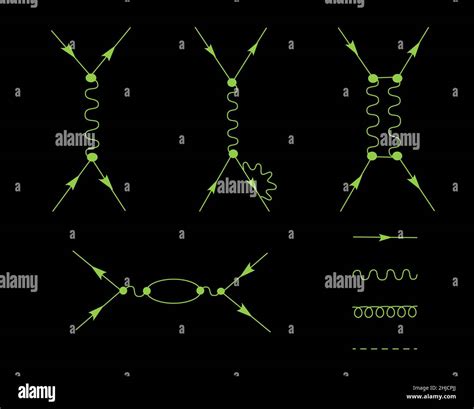 Richard Feynman Diagrams