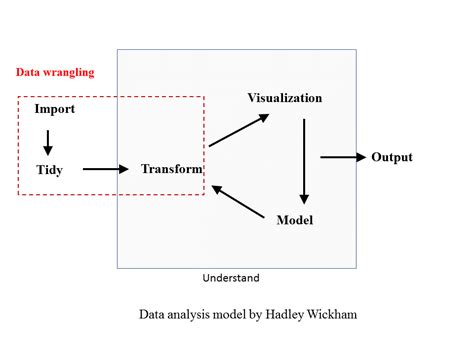 Chapter 3 What Is Data Wrangling An Introduction To Data Wrangling
