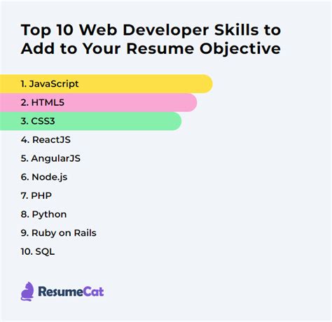 Top 17 Web Developer Resume Objective Examples ResumeCat
