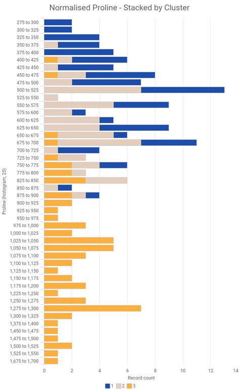 Clustering An Introduction Omniscope Help Center