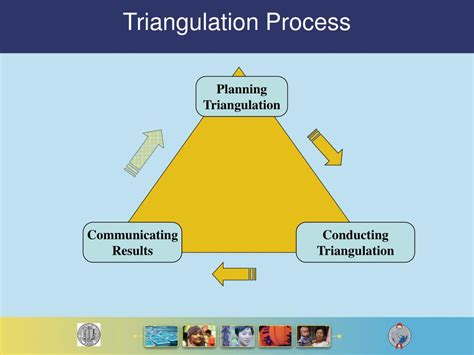 Triangulation Diagram Showing Near Completion Of Tria