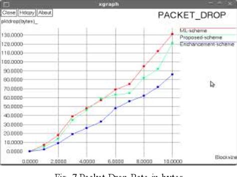 Figure 1 From A Secure And Efficient Abnormality Discovery Using Cross