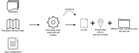 improving efficiency in data collection with automated grid sampling