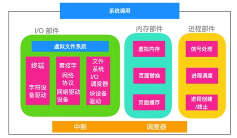 Linux 操作系统开篇 程序员cxuan 博客园